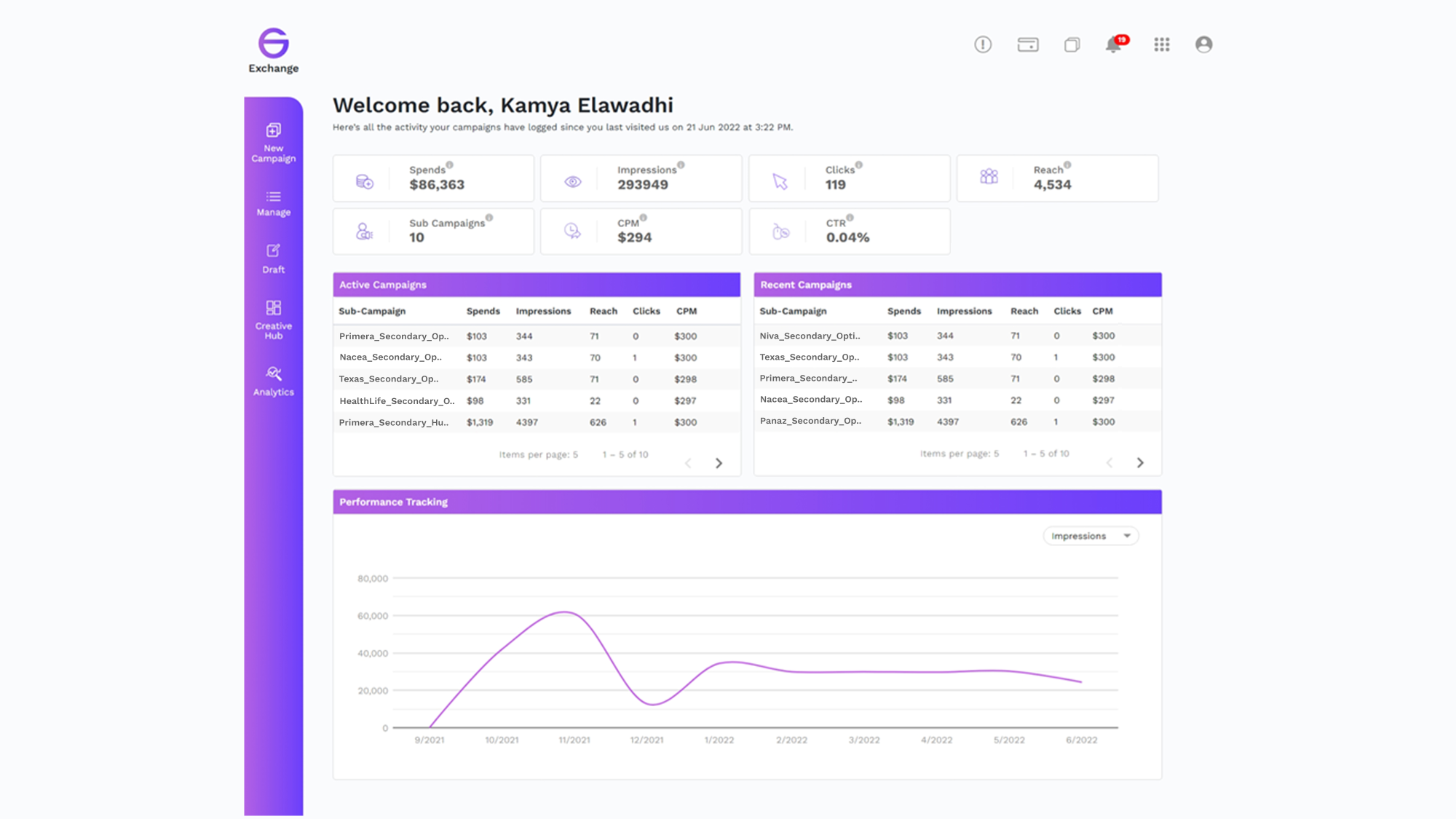 How do I use the Exchange dashboard? – Doceree Inc