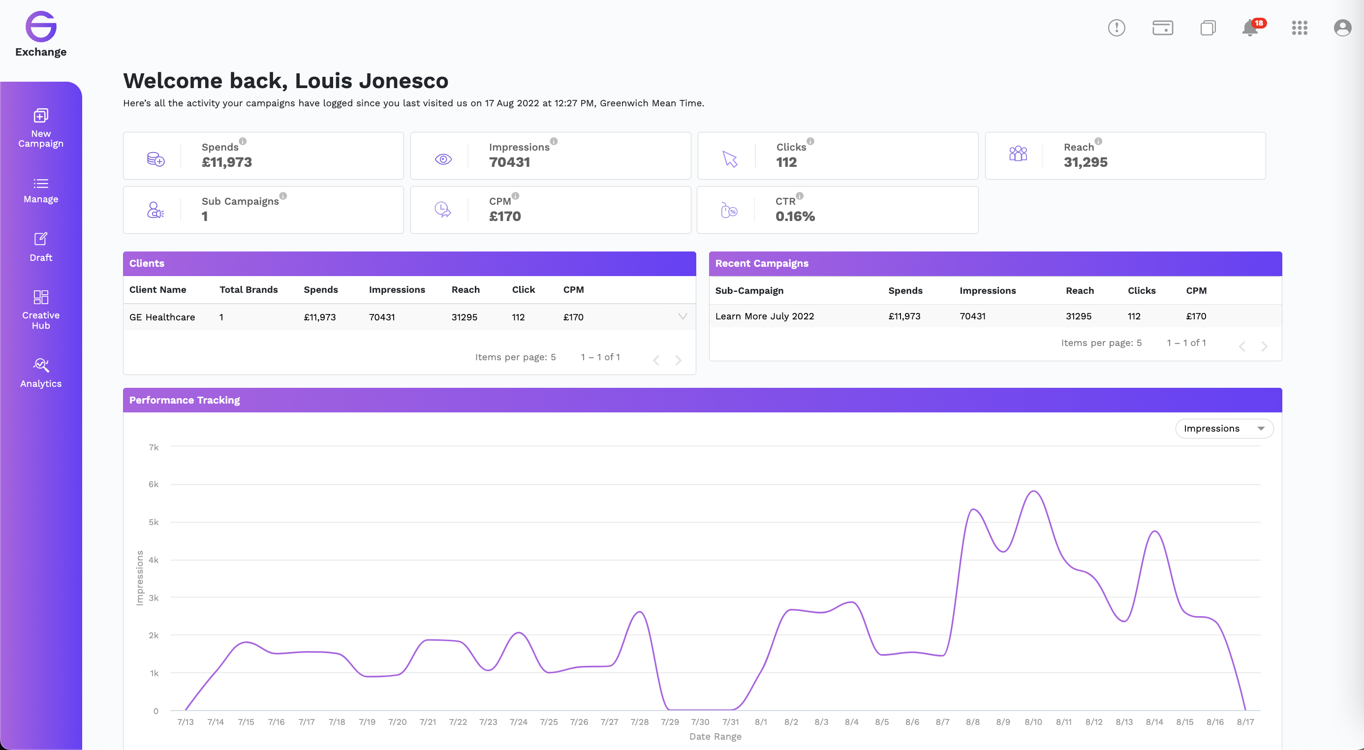 How do I analyse the performance of my campaign? – Doceree Inc