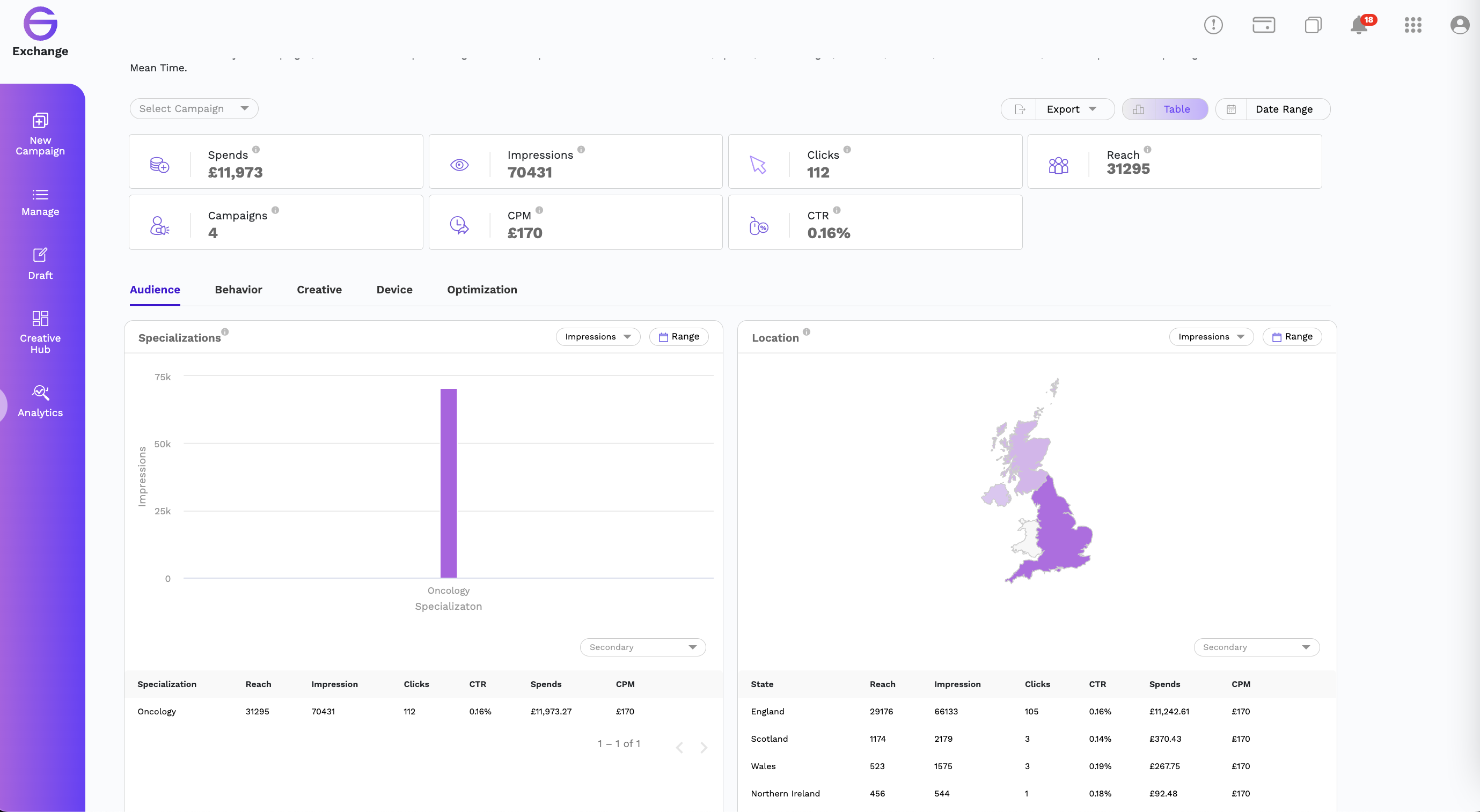 How do I analyse the performance of my campaign? – Doceree Inc
